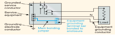 Grounding and Bonding of Electrical Systems Help | EZ-pdh.com