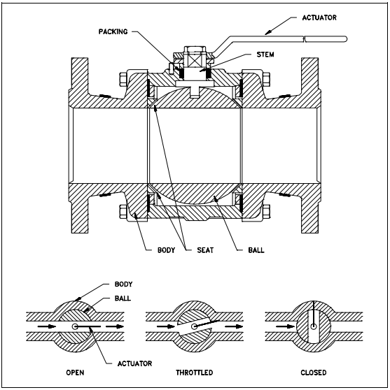 Quiz Help: Fundamentals of Valves | EZ-pdh.com