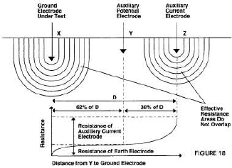 Grounding and Bonding of Electrical Systems Help | EZ-pdh.com