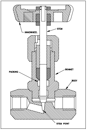 Quiz Help: Fundamentals of Valves | EZ-pdh.com