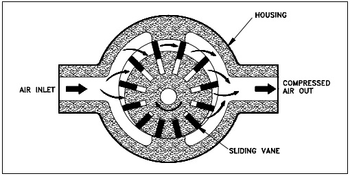 Quiz Help: Introduction to Mechanical Components | EZ-pdh.com
