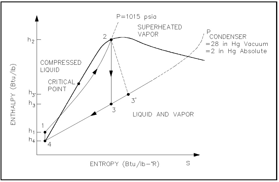 Thermodynamics Help | EZ-pdh.com